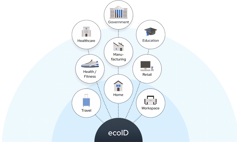 ECOLUX｜IoT Security and X.509 Certificate One-Stop Solution